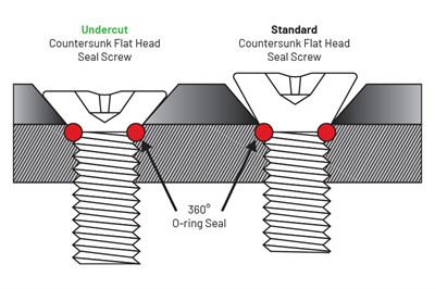 Need a Countersunk Flat Head Seal Screw? Adding Undercut Critical for ...